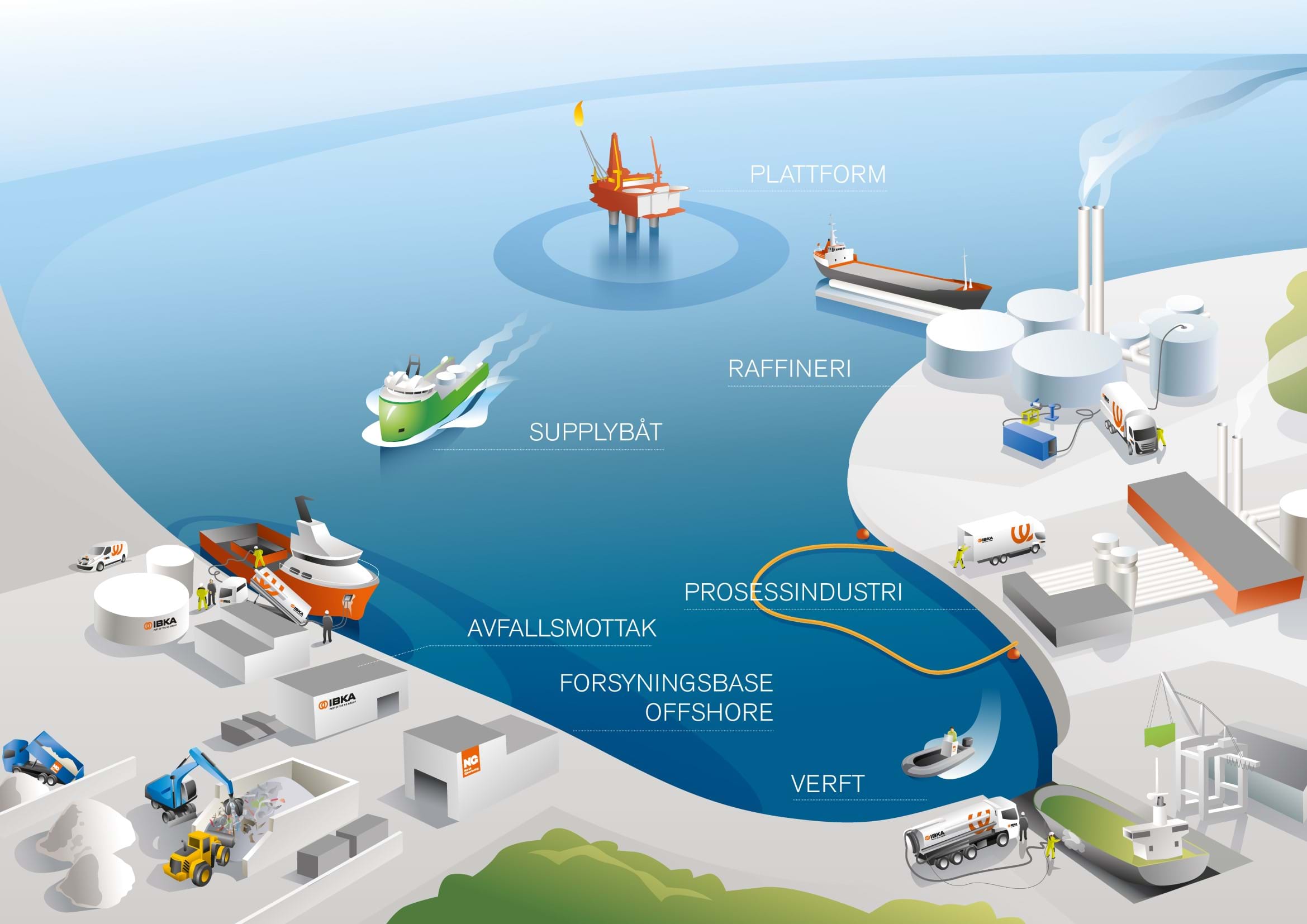 Total Waste Management | IBKA
